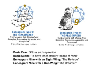 Enneagram presentation | PPT