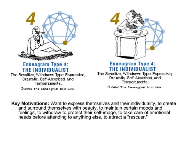 Enneagram presentation | PPT