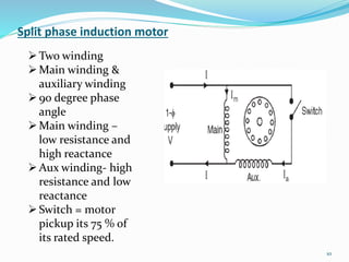 Type of Single phase induction Motor | PPT
