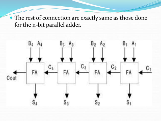 Parallel Adder and Subtractor | PPTX | Programming Languages | Computing