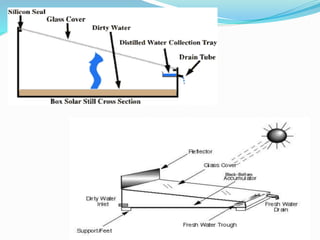 Solar Dryer & Solar Distillation | PPTX