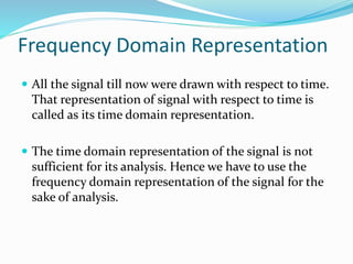 Frequency spectrum of periodic signal.. | PPTX