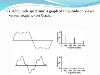 Frequency spectrum of periodic signal.. | PPTX
