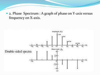 Frequency spectrum of periodic signal.. | PPTX