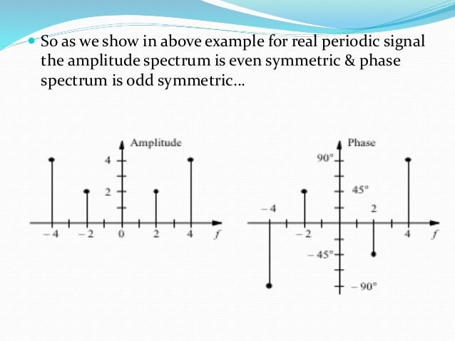 Frequency spectrum of periodic signal..