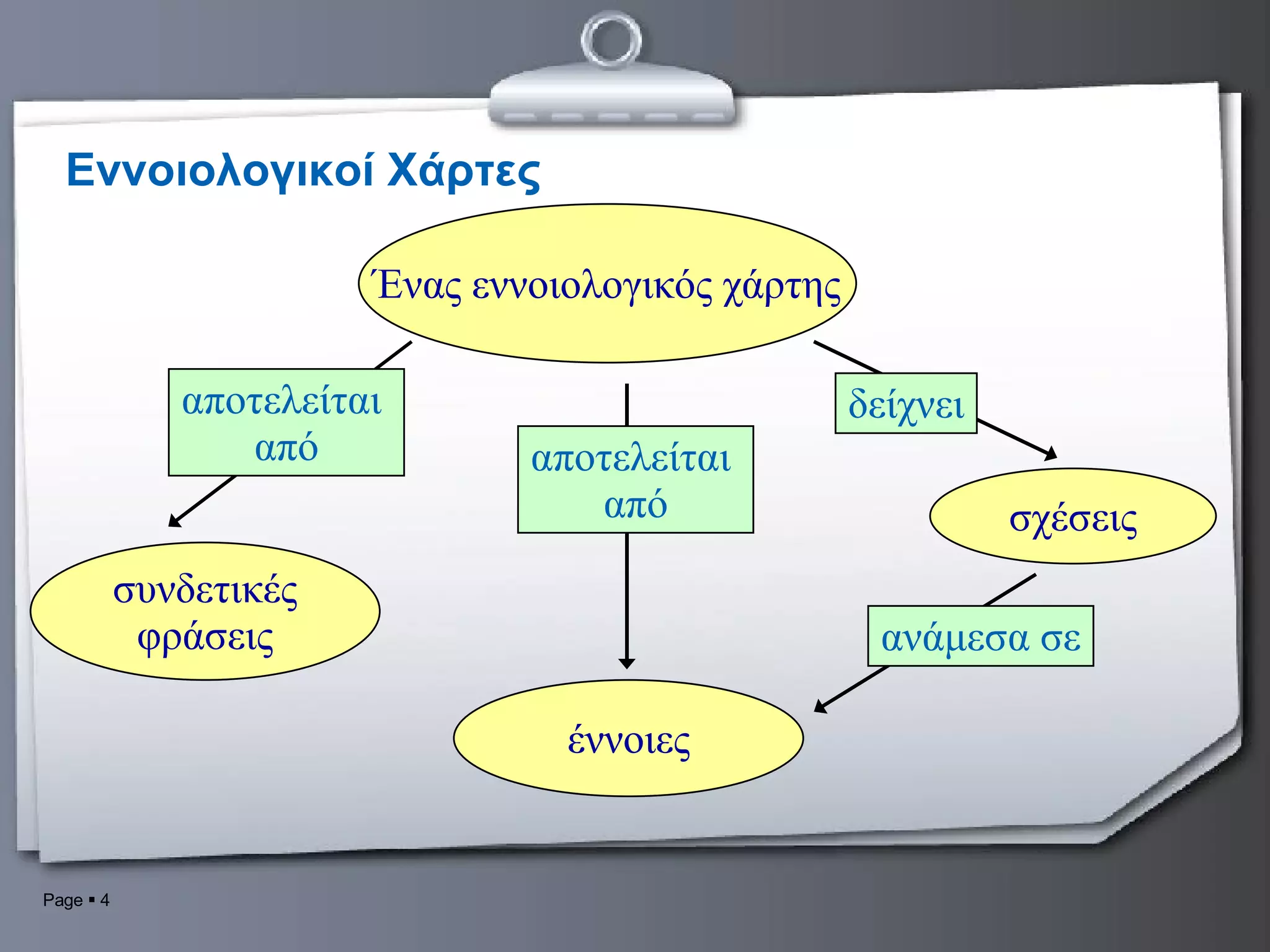 Ennoiologikos Xartis | PPT
