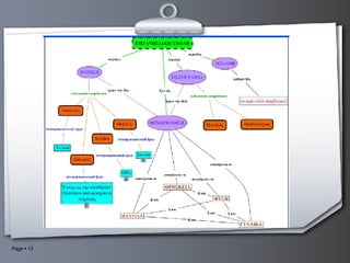 Ennoiologikos Xartis | PPT