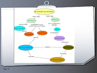 Ennoiologikos Xartis | PPT
