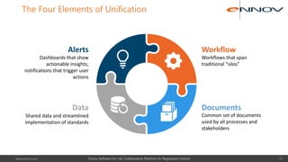 Unified Clinical Operations - Ennov Presentation | PPT