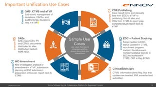 Unified Clinical Operations - Ennov Presentation | PPT