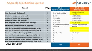 Unified Clinical Operations - Ennov Presentation | PPT
