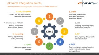 Unified Clinical Operations - Ennov Presentation | PPT