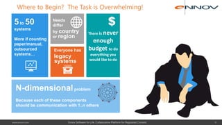 Unified Clinical Operations - Ennov Presentation | PPTX