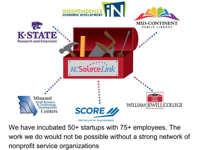 Ennovation center pdf | PDF