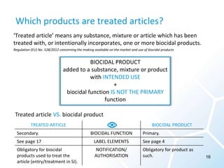 Biocides - obligations and novelties | PPTX