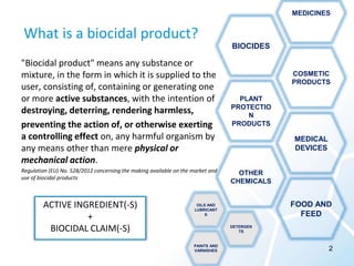 Biocides - obligations and novelties | PPTX