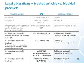 Biocides - obligations and novelties | PPTX