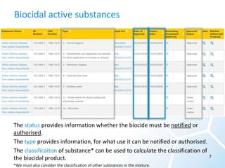 Biocides - obligations and novelties | PPTX
