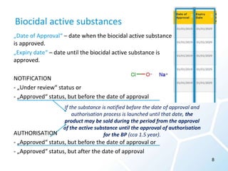 Biocides - obligations and novelties | PPTX