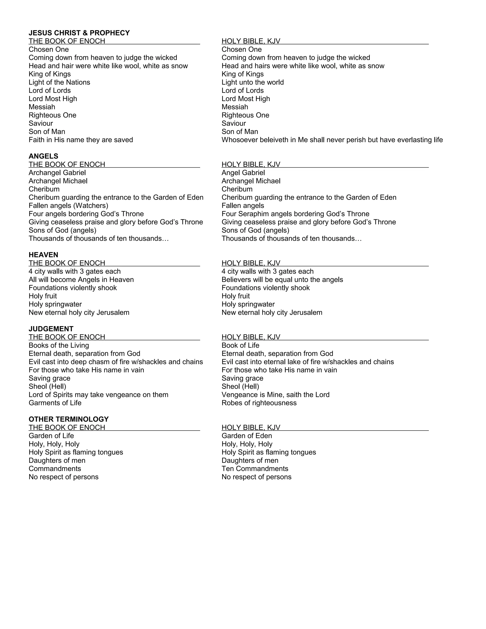 ENOCH'S BOOK OF PARABLES II, III | DOC