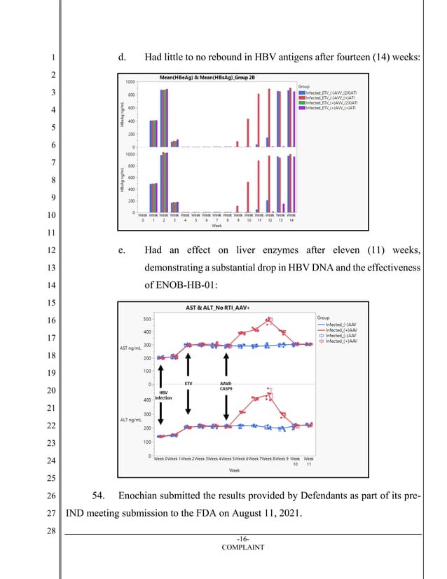 Enochian vs Serhat Gumrukcu | PDF | Biotech and Biomedical Industry ...
