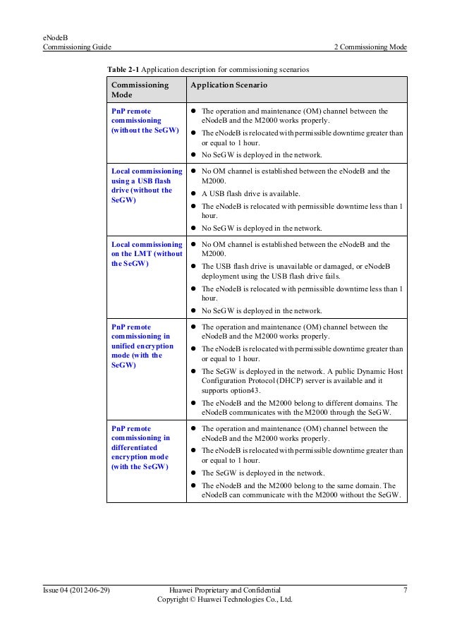 E nodeb commissioning guide(v100r005c00 04)(pdf)-en
