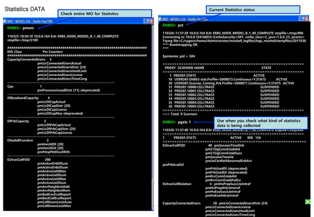 EnodeB_Moshell_Daily use_Important_commands.pptx
