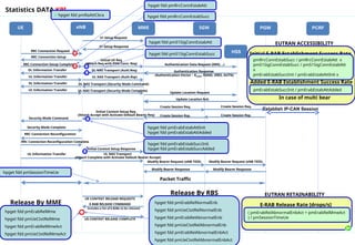 EnodeB_Moshell_important_commands VERSION 1 | PPT