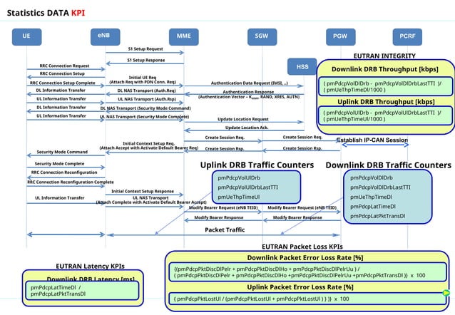 EnodeB_Moshell_important_commands VERSION 1 | PPT