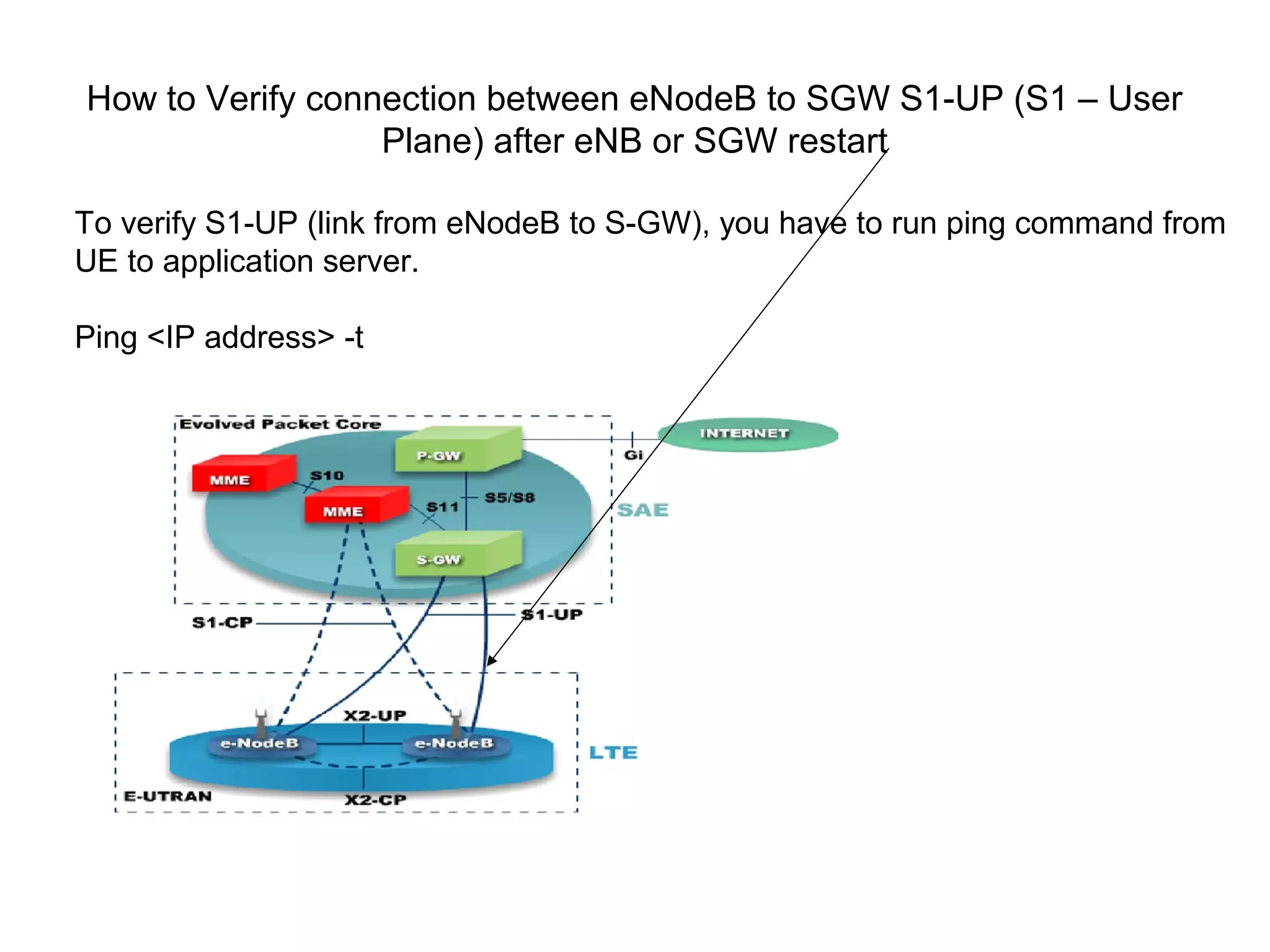 E nodeb useful commands for rf engineer | PPT