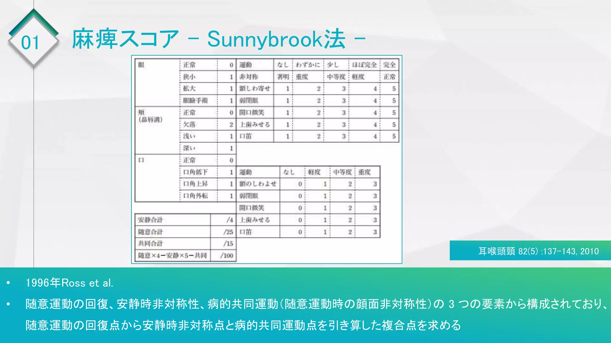 顔面神経麻痺の検査とENoGの基礎 | PPTX