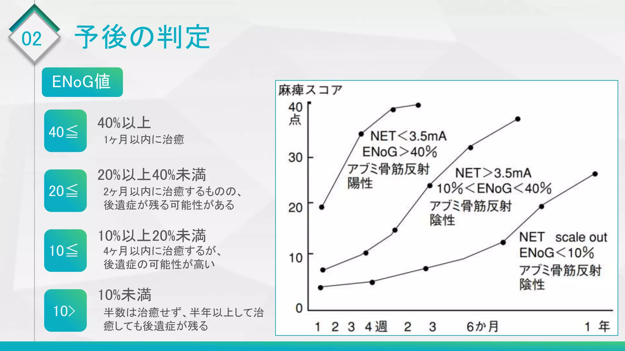 顔面神経麻痺の検査とENoGの基礎 | PPTX