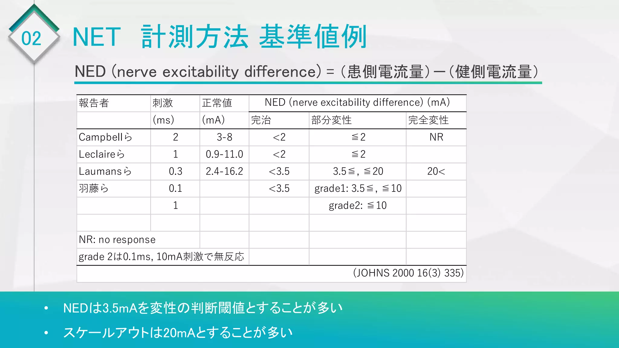 顔面神経麻痺の検査とENoGの基礎 | PPTX