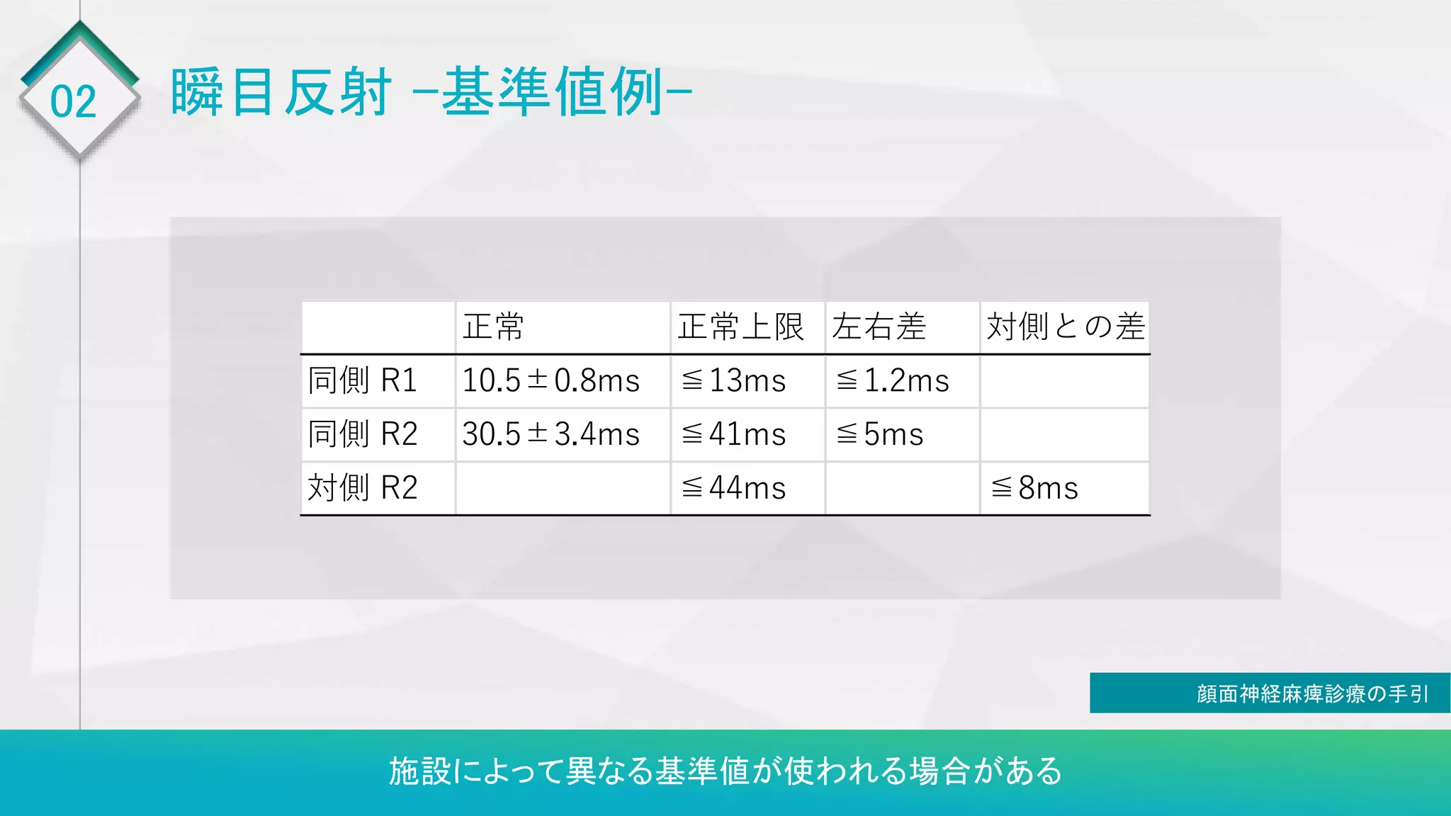 顔面神経麻痺の検査とENoGの基礎 | PPTX