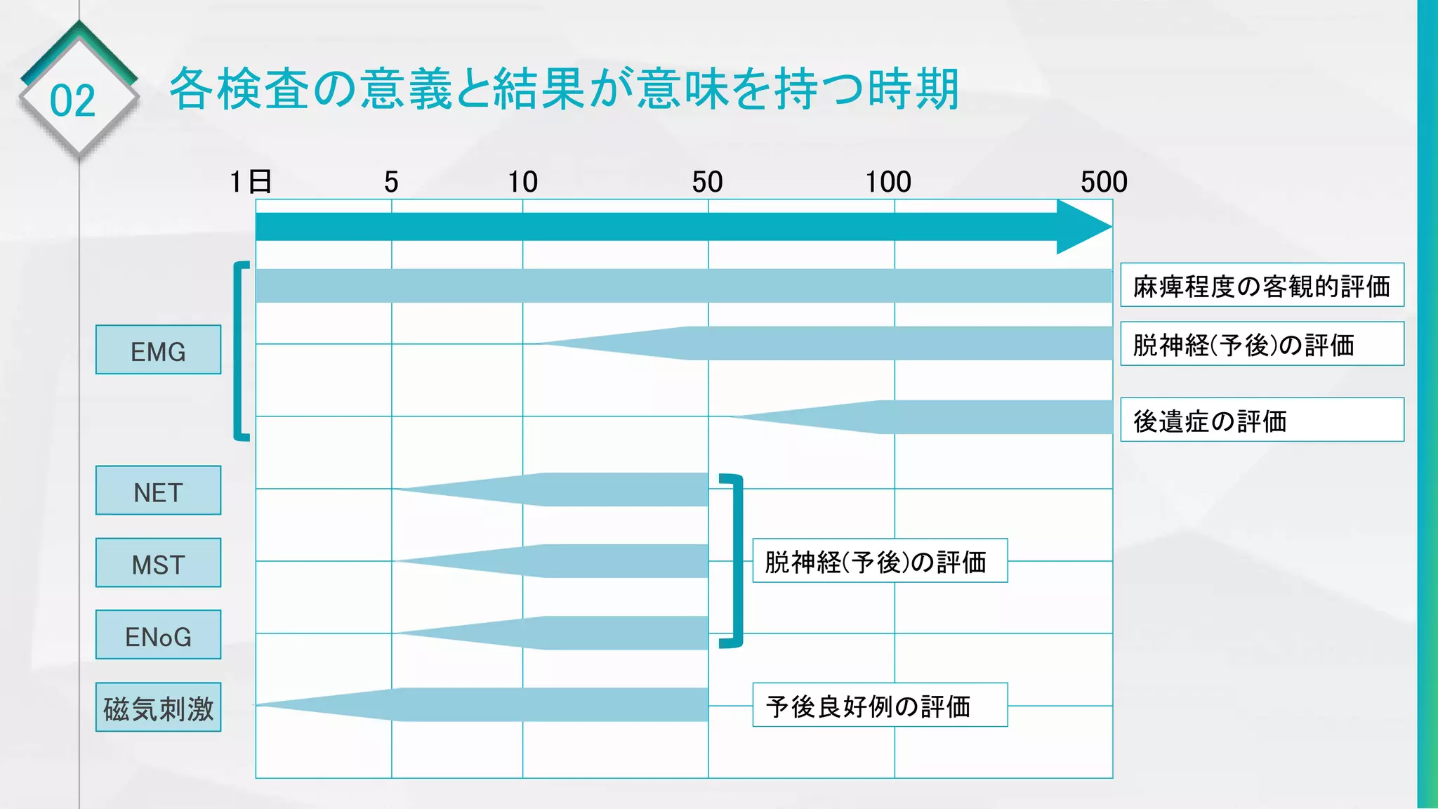 顔面神経麻痺の検査とENoGの基礎 | PPTX
