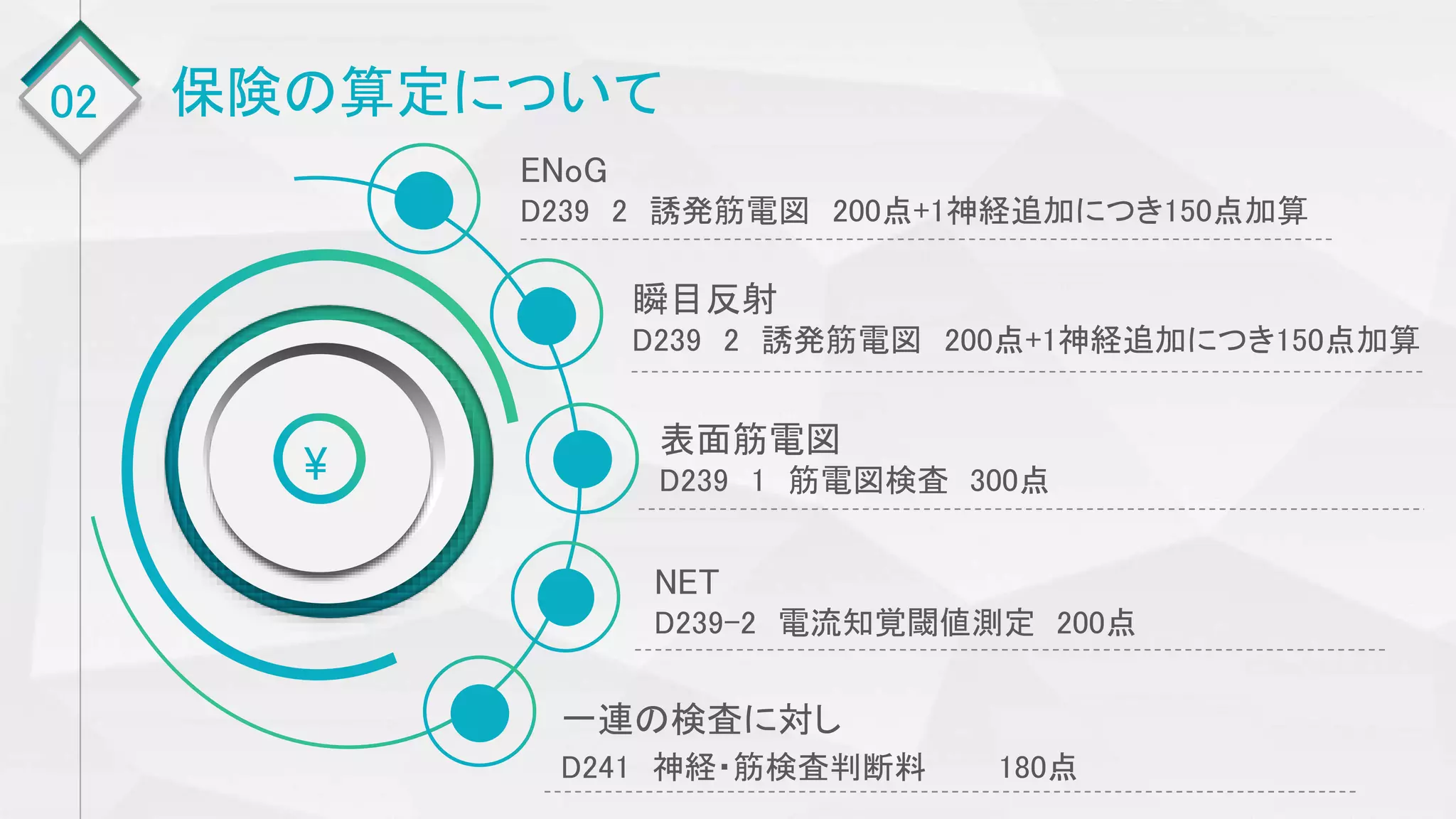 顔面神経麻痺の検査とENoGの基礎 | PPTX