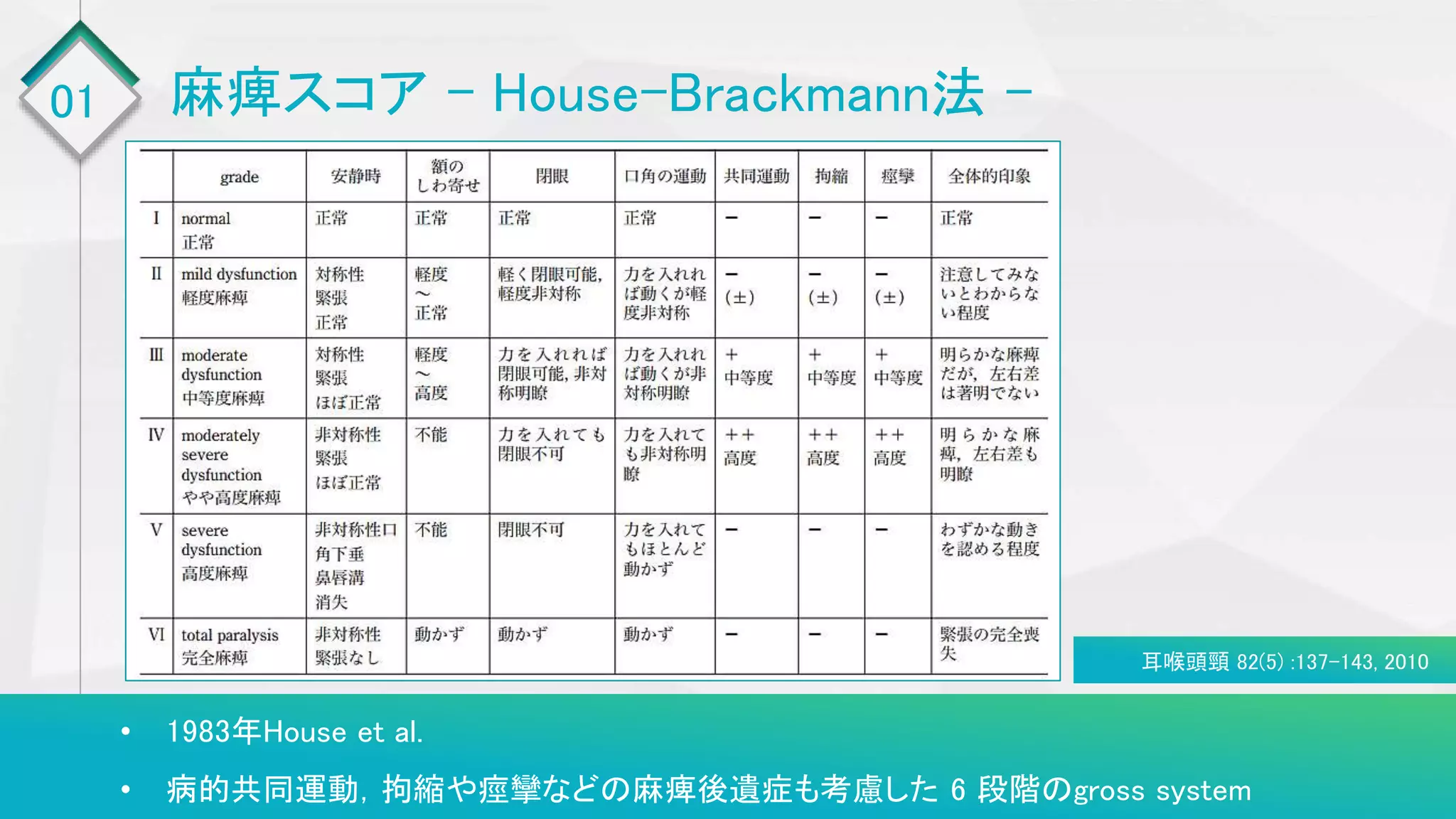顔面神経麻痺の検査とENoGの基礎 | PPTX