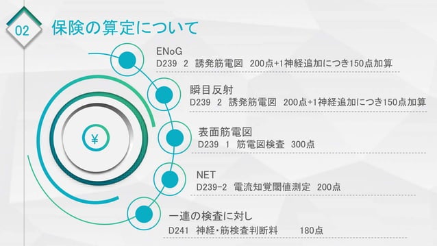 顔面神経麻痺の検査とENoGの基礎 | PPTX | Physical Therapy | Wellness