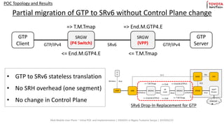 SRv6 Mobile User Plane : Initial POC and Implementation | PPT