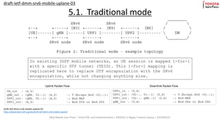 SRv6 Mobile User Plane : Initial POC and Implementation | PPT