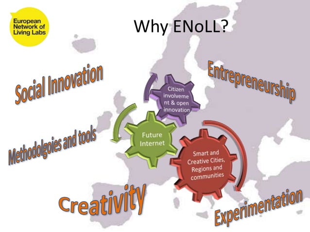 Introducing Living Labs and ENoLL | PPT