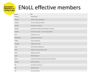 Introducing Living Labs and ENoLL | PPT