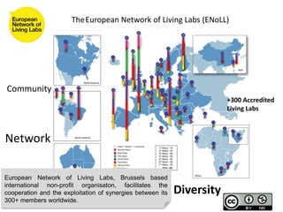 Introducing Living Labs and ENoLL | PPT