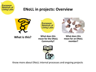 ENoLL in Projects Ana Garcia | PPT
