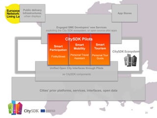 Smart City Conference Seville A. Garcia (ENoLL) | PPT