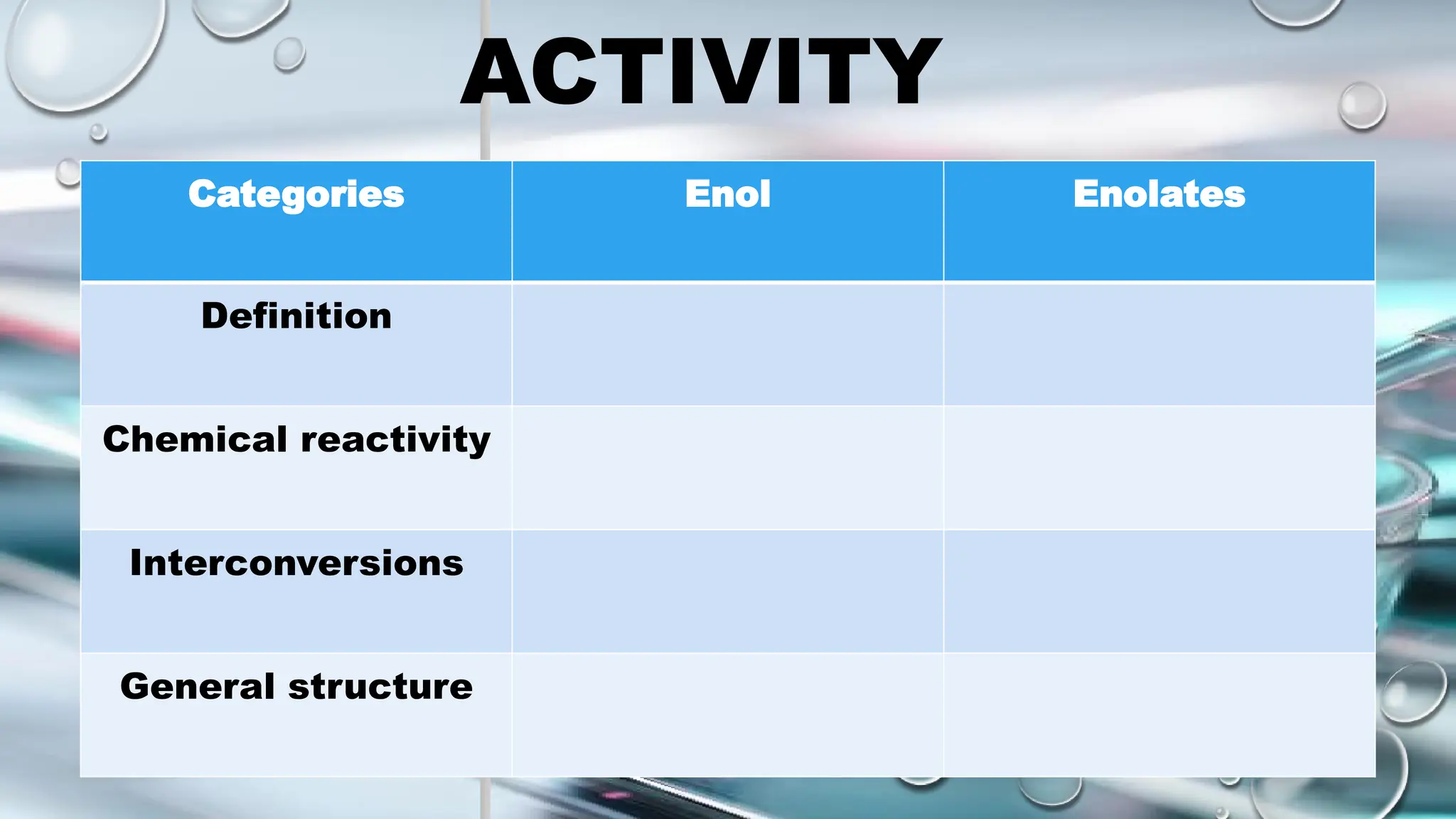 Enols-and-enolates Functional Group.pptx