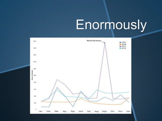 Graph Enormously | PPTX