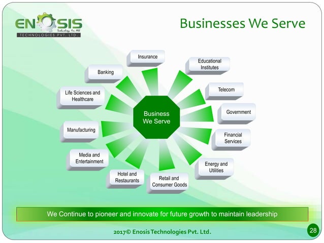 Enosis Technology | PPT