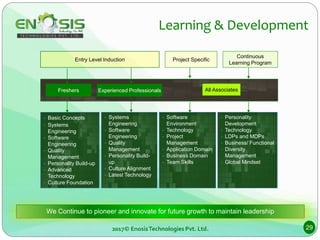 Enosis Technology | PPT