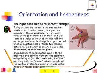 History,applications,algebra and mathematical form of plane in ...